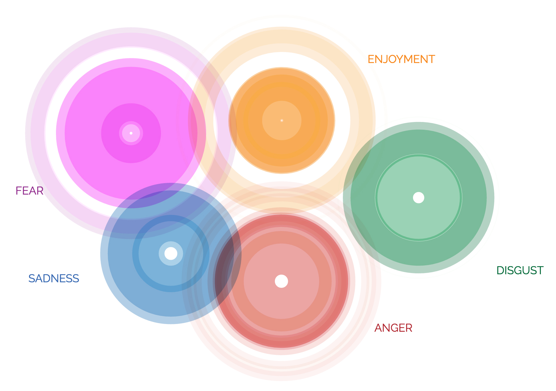 What Is Emotional Health and Why Is It So Important? – It's Complicated